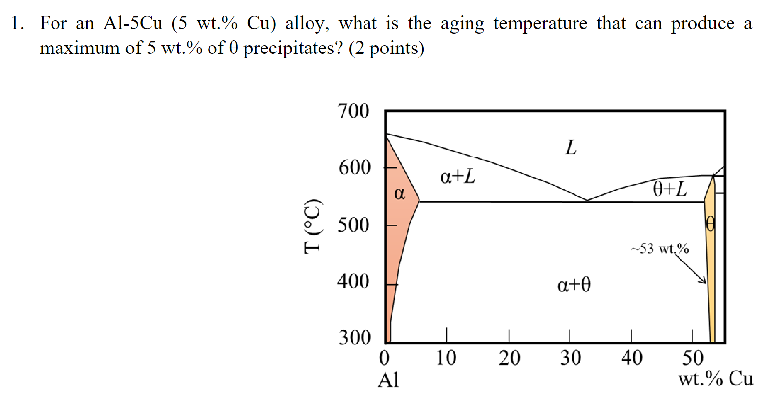 Solved 1. For an Al-5Cu (5wt.%Cu) alloy, what is the aging | Chegg.com
