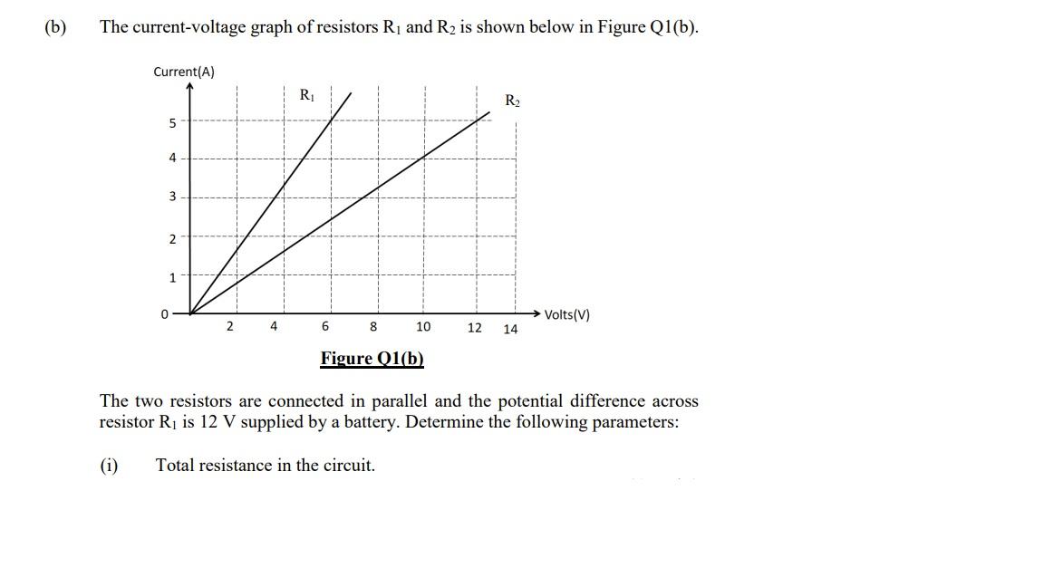 Solved (b) The current-voltage graph of resistors R1 and R2 | Chegg.com