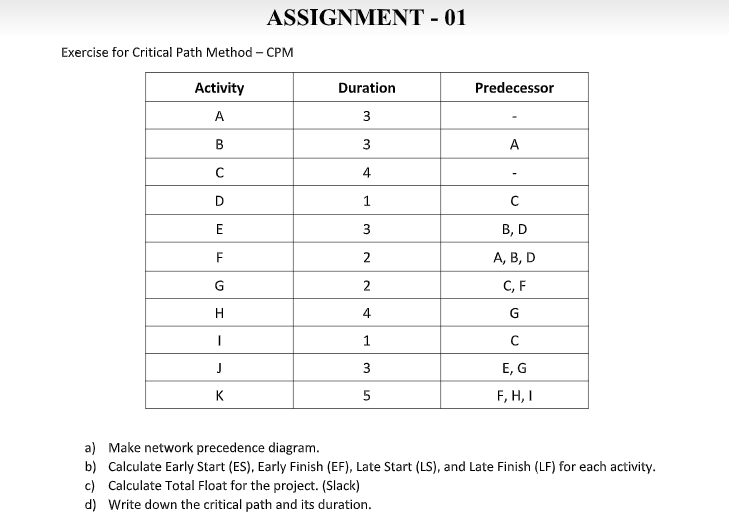 Solved ASSIGNMENT 01 Exercise For Critical Path Method