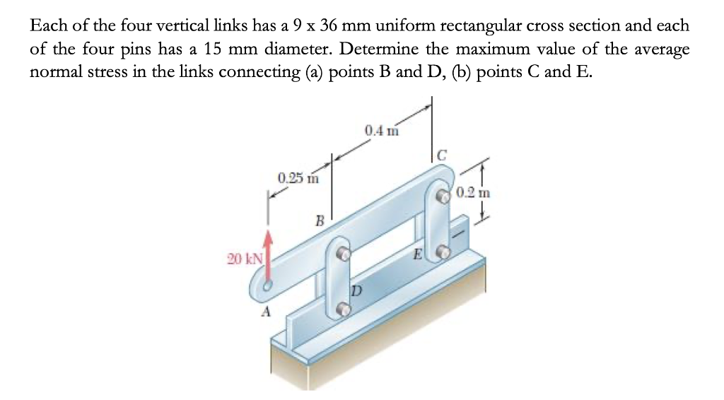 Solved Each of the four vertical links has a 9 x 36 mm | Chegg.com
