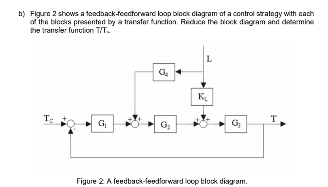 Solved b) Figure 2 shows a feedback-feedforward loop block | Chegg.com