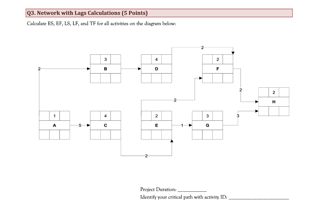 Solved Q3. Network with Lags Calculations (5 Points) | Chegg.com