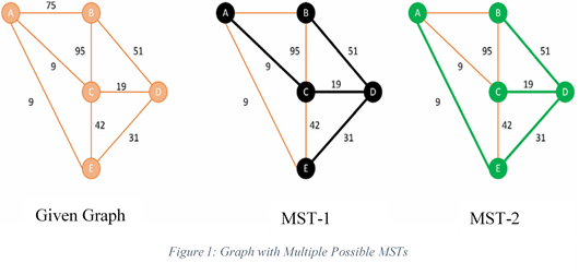 Solved Course: Design and Analysis of Algorithms Question | Chegg.com