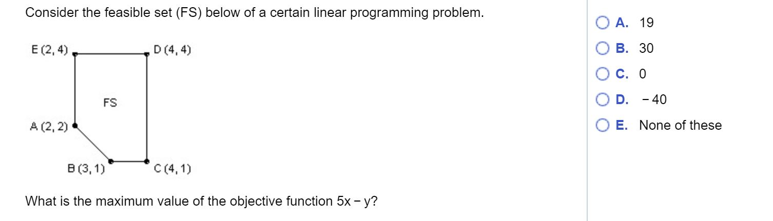 Solved Consider the feasible set (FS) below of a certain | Chegg.com