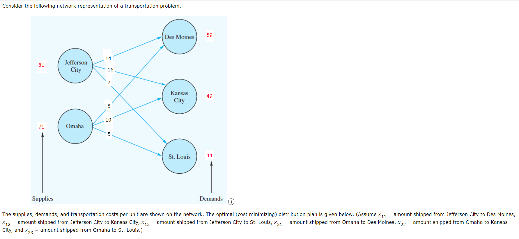 Solved Consider the following network representation of a | Chegg.com