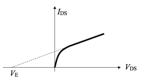 Solved A. With channel length modulation, the current of an | Chegg.com