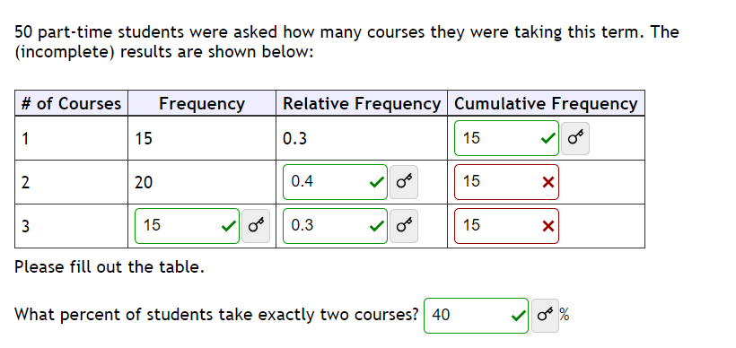 Solved 50 part-time students were asked how many courses | Chegg.com