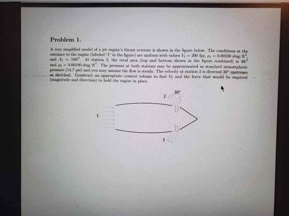 Solved Problem 1. A very simplified model of a jet engine's | Chegg.com
