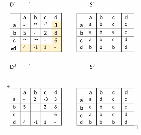 Solved DcScDdSdAnswer and explain this problem. (Floyd | Chegg.com