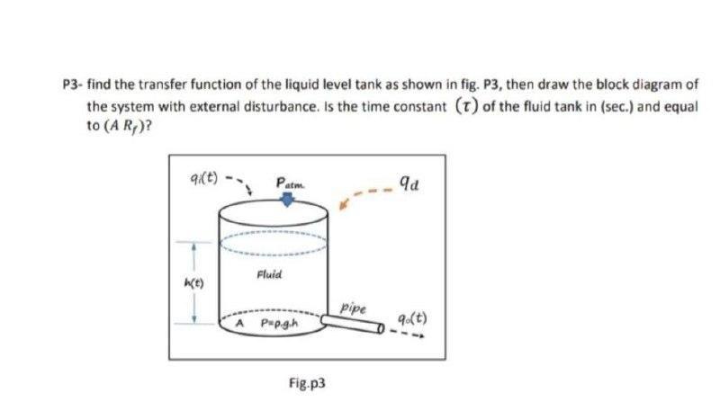 Solved P3- find the transfer function of the liquid level | Chegg.com