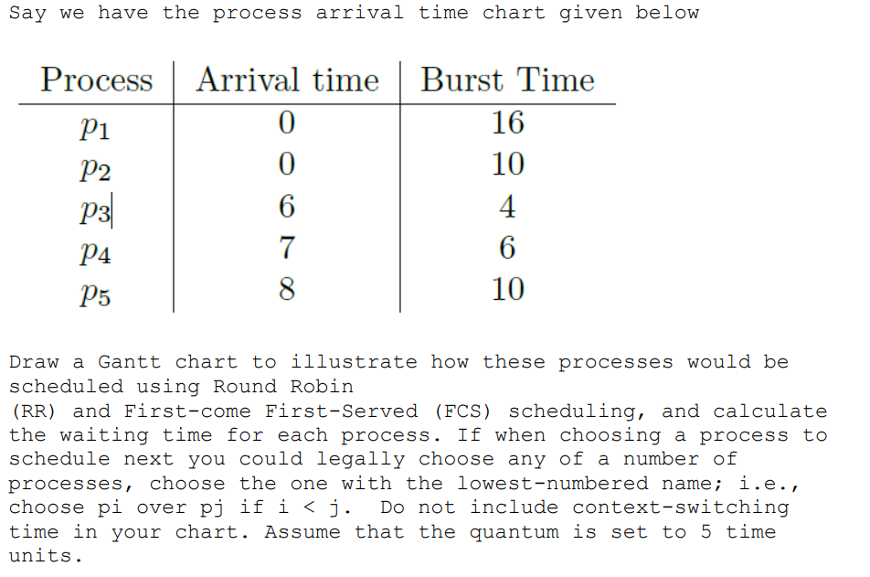 Solved Say we have the process arrival time chart given | Chegg.com