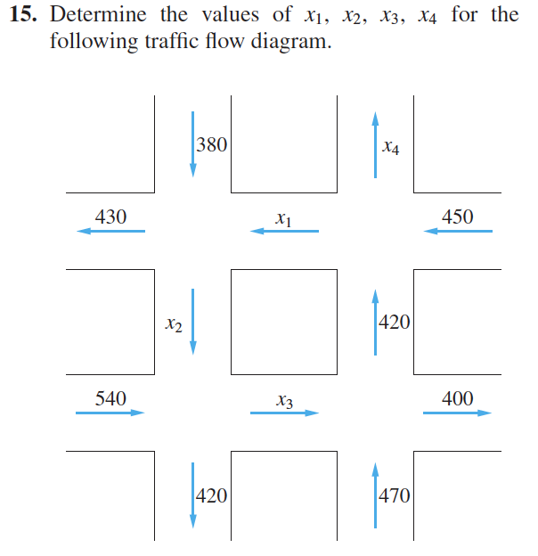 solved-15-determine-the-values-of-x1-x2-x3-x4-for-the-chegg