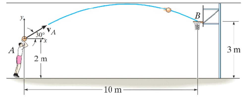 Solved For the situation shown in which a player makes the | Chegg.com