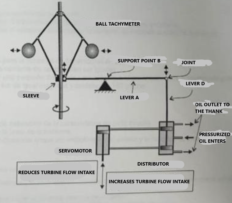 Solved Describe the operation of this control system when we | Chegg.com