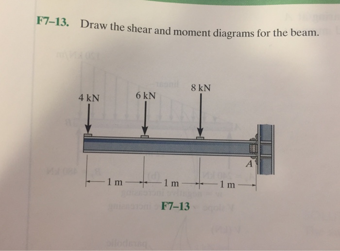Solved F7-13. Draw the shear and moment diagrams for the | Chegg.com