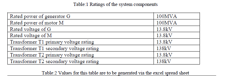 Solved Table:1 Ratings of the system components Rated power | Chegg.com