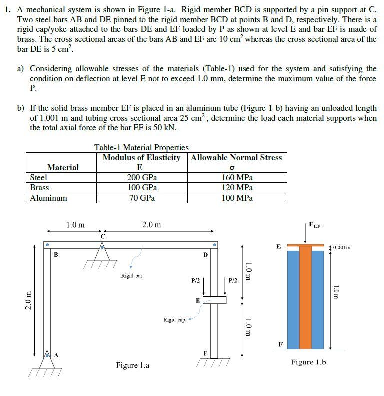 Solved 1. A mechanical system is shown in Figure 1-a. Rigid | Chegg.com