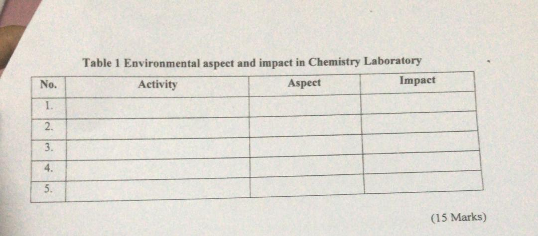 Table 1 Environmental aspect and impact in Chemistry | Chegg.com