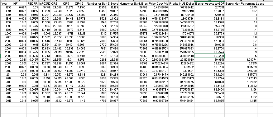 Basic statistical analysis of the data | Chegg.com