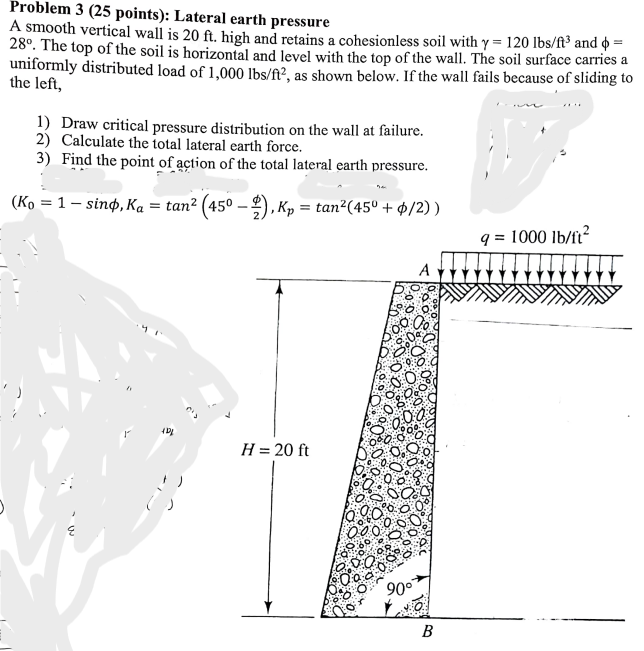 Solved Problem 3 (25 points): Lateral earth pressure A | Chegg.com