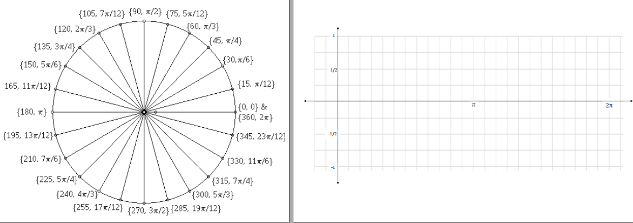 Solved Looking at the graph, what is the range of the graph? | Chegg.com