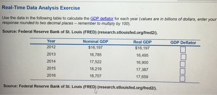 Solved Real-Time Data Analysis Exercise Use the data in the | Chegg.com