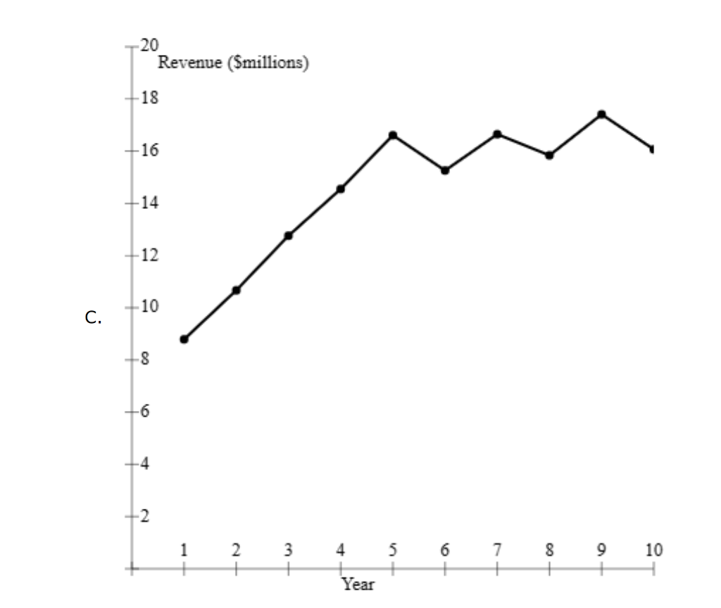 Solved se the area helow to draw a time series plot. Iter | Chegg.com