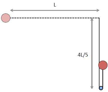 Solved A pendulum is released from the horizontal position | Chegg.com