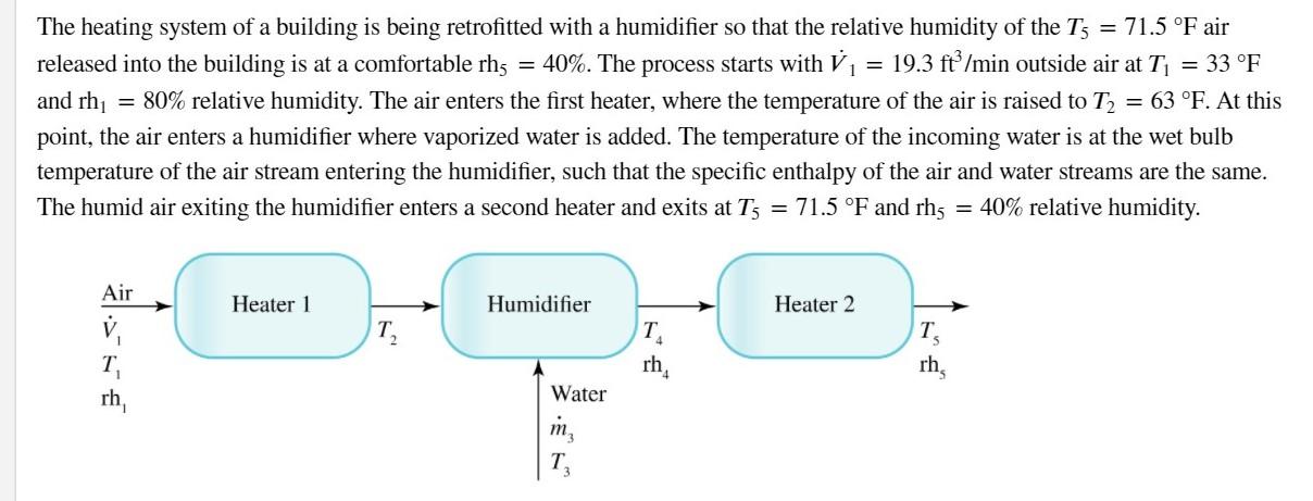 Solved = = The heating system of a building is being | Chegg.com