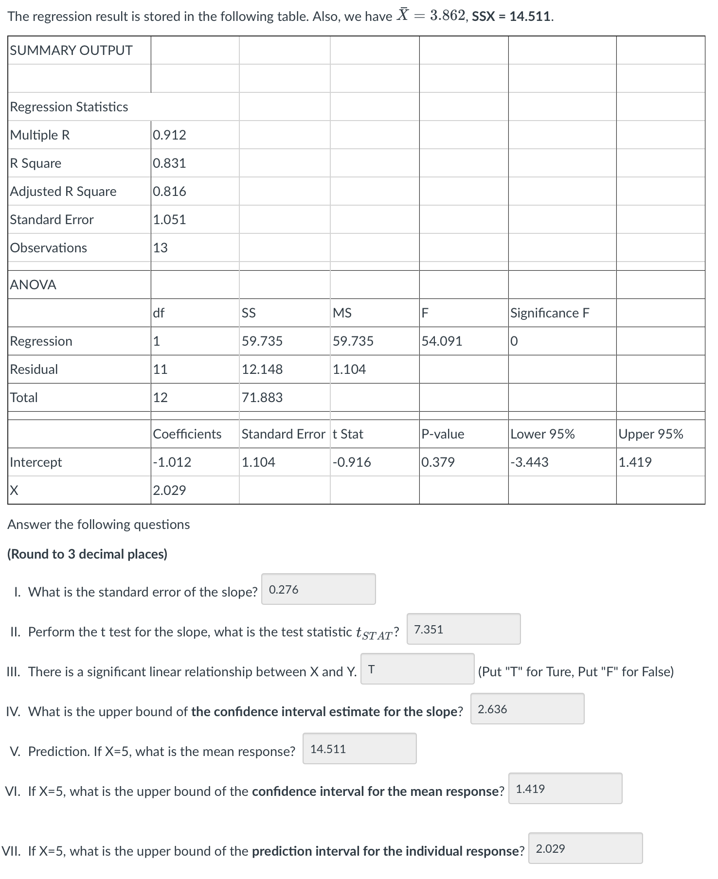 Solved The regression result is stored in the following | Chegg.com