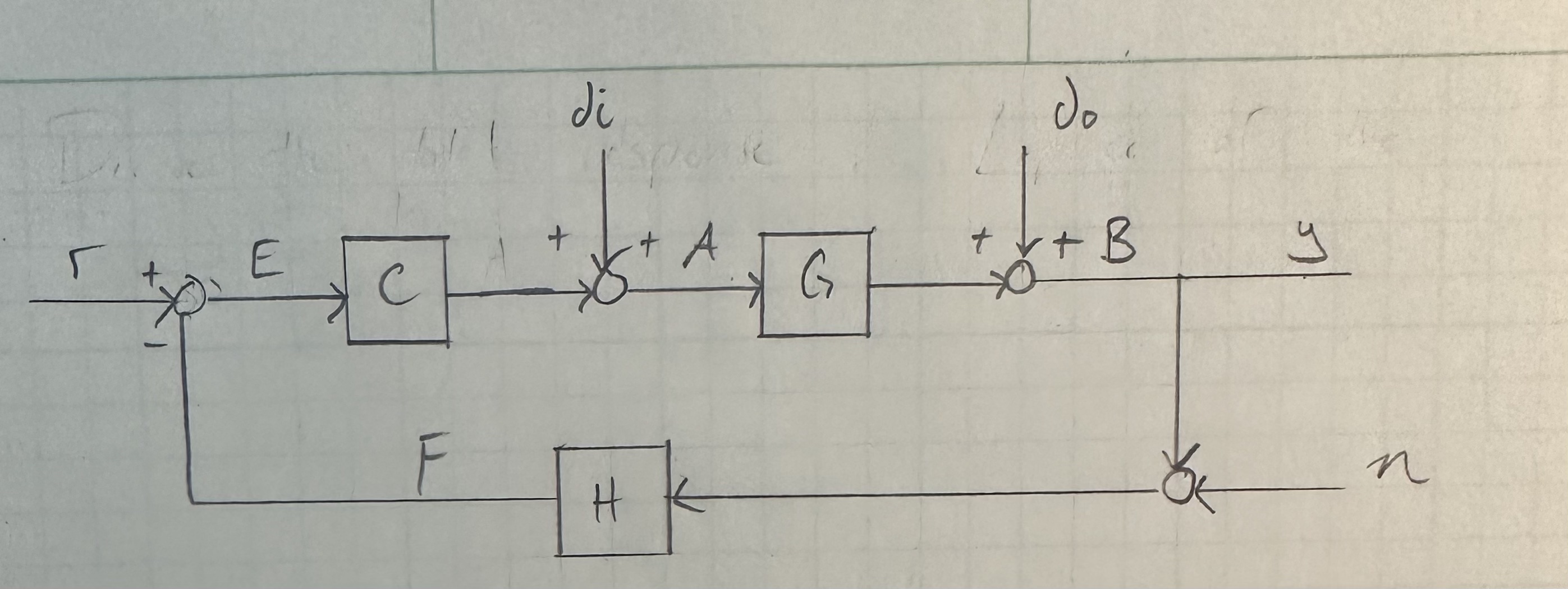 Solved 1. Derive the total response in the Laplace domain of | Chegg.com