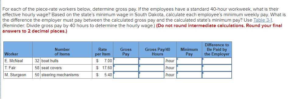 Solved TABLE 3-1 Minimum Wage Hourly Rates by State AK $ | Chegg.com