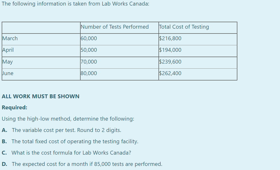 Solved The following information is taken from Lab Works | Chegg.com
