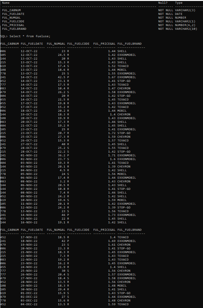 Solved Name Nu11? Type FUL_CABNUM NOT NULL VARCHAR2 (3) | Chegg.com