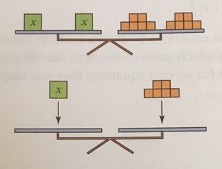 Solved 1. ﻿If this balances: ﻿What about this? Will it tilt | Chegg.com