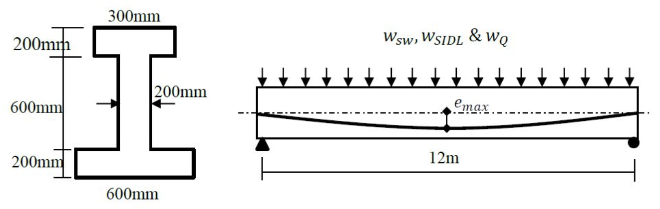 Solved The beam section shown below has a simple span of | Chegg.com