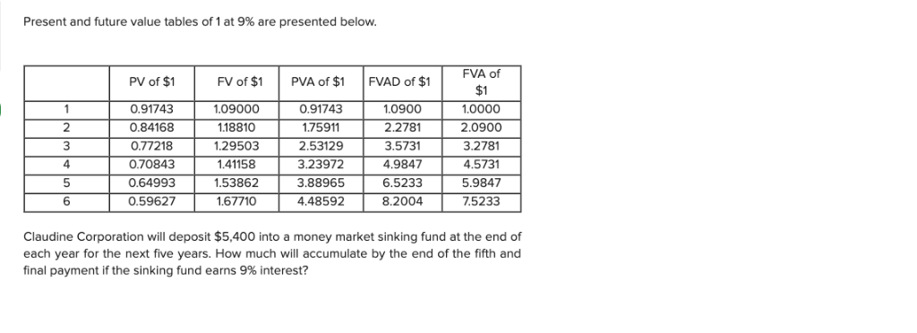 Solved Present and future value tables of 1 at 9% are | Chegg.com