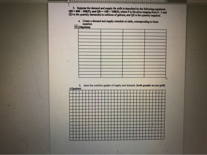 Solved DRAW GRAPHS TO REPRESENT THE FOLLOWING DATA. HINT: | Chegg.com