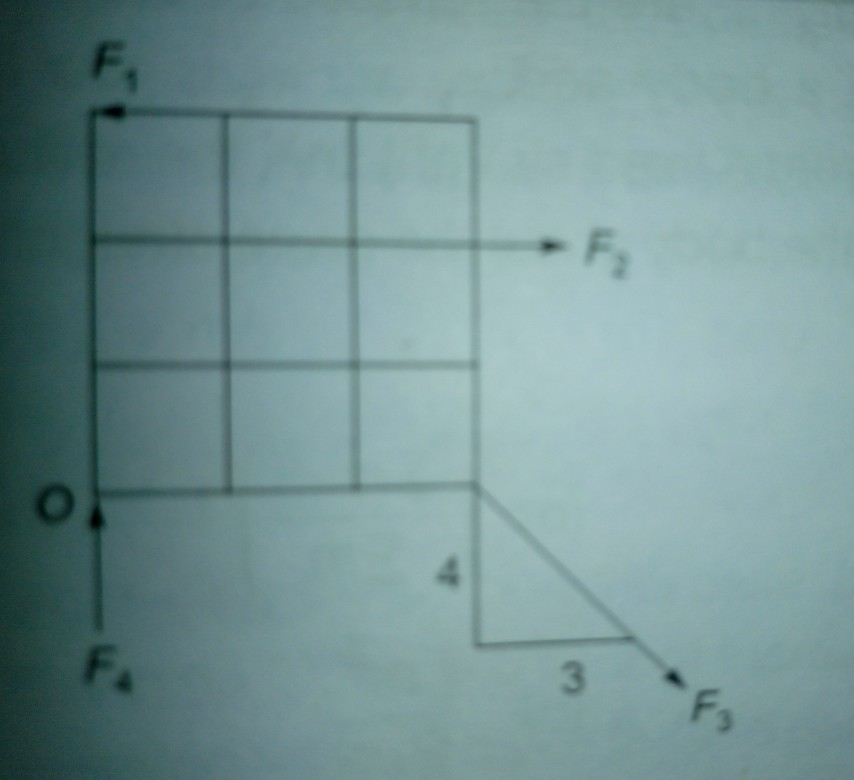 Solved Figure shows the forces acting on a body. Each square | Chegg.com