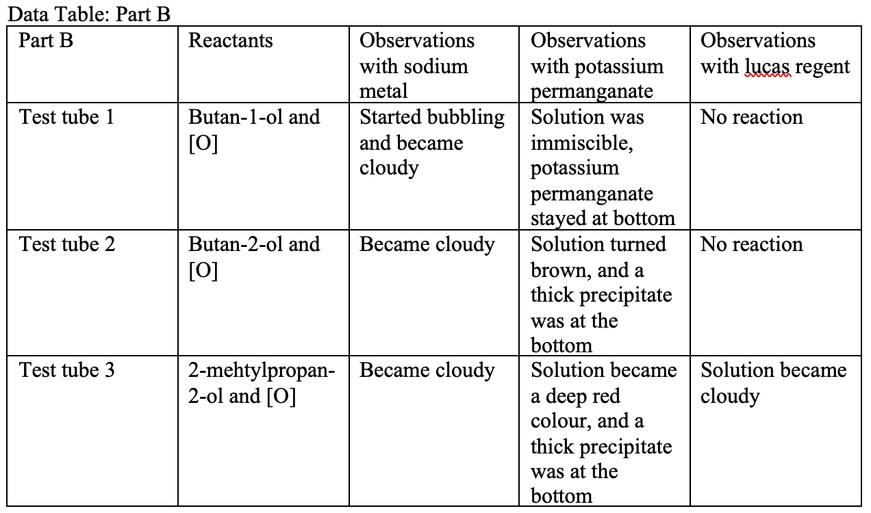 Solved According to the data table provided below, answer | Chegg.com