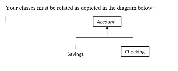 Solved Assignment 2 In this project you will be developing a | Chegg.com