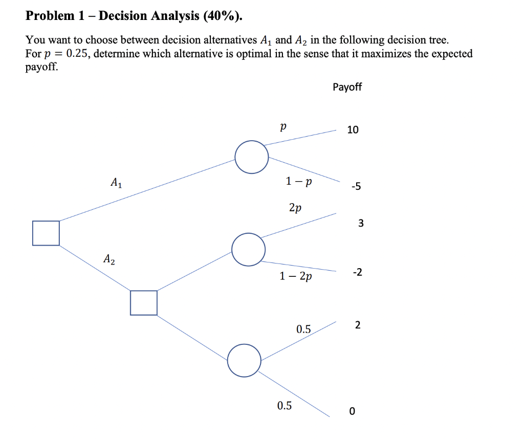 Solved Problem 1 - Decision Analysis (40%). You want to | Chegg.com