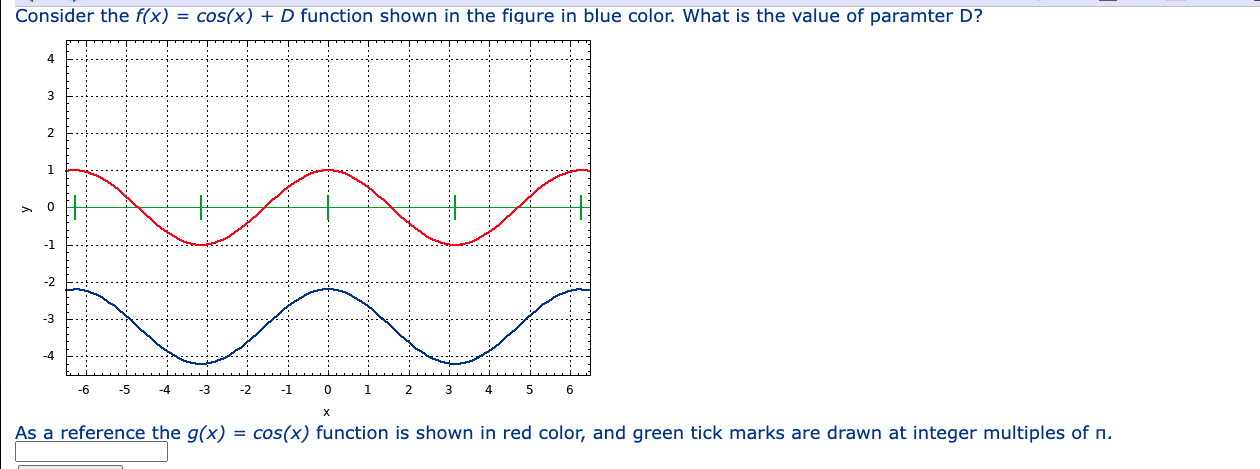 Solved Consider the f(x)=cos(x)+D function shown in the | Chegg.com