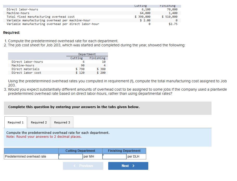 Solved Required:1. ﻿Compute the predetermined overhead rate | Chegg.com