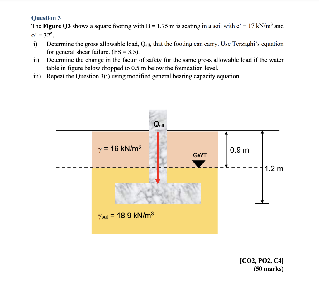 Solved Question 3 The Figure Q3 shows a square footing with | Chegg.com