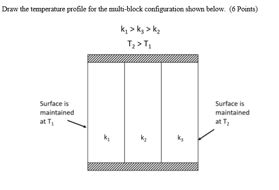 Solved Draw the temperature profile for the multi-block | Chegg.com