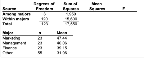 Solved The Computer Anxiety Rating Scale (CARS) measures a | Chegg.com