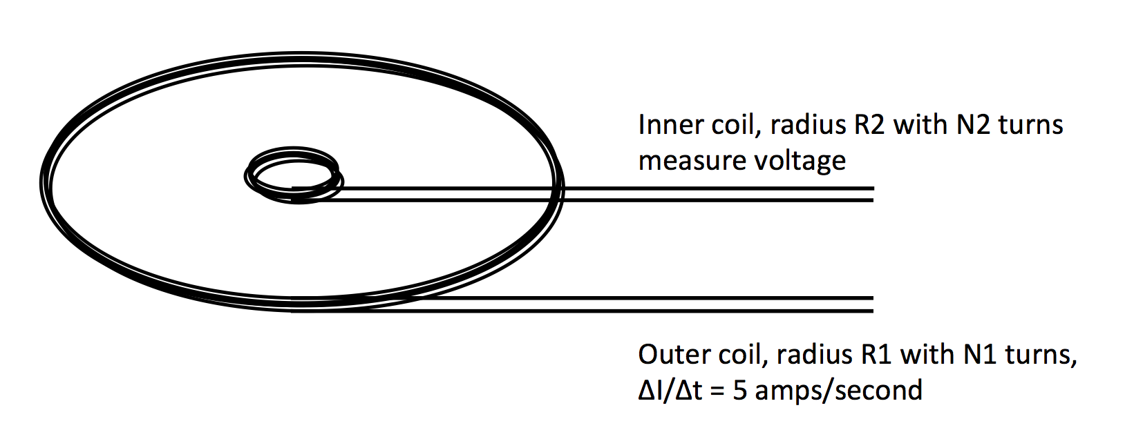 Solved The figure shows a design for a simple metal | Chegg.com