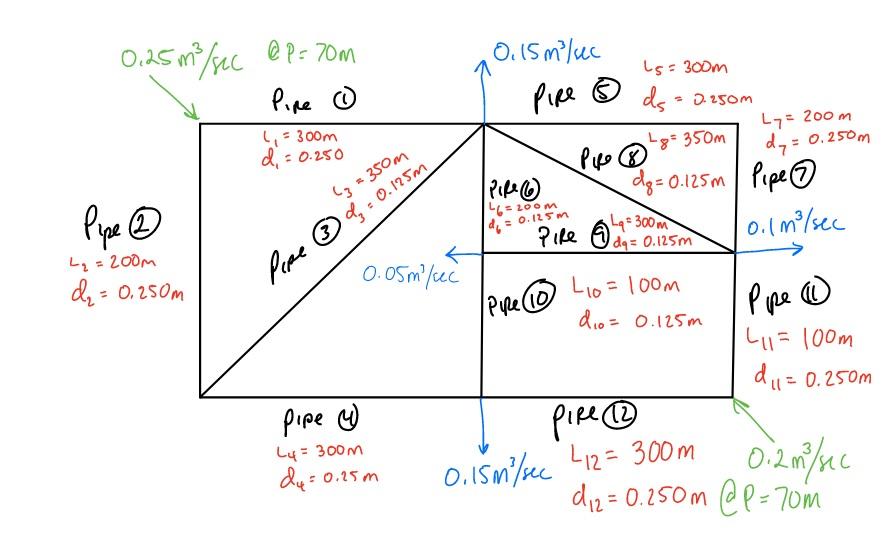 Balance pipe system for Hardy cross application, | Chegg.com