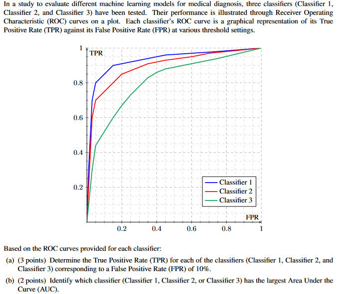 Solved In a study to evaluate different machine learning | Chegg.com